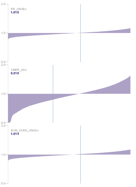 Javascript D3 Hover Chart Thousands Of X Entries Mouse Sensitivity Stack Overflow 1780